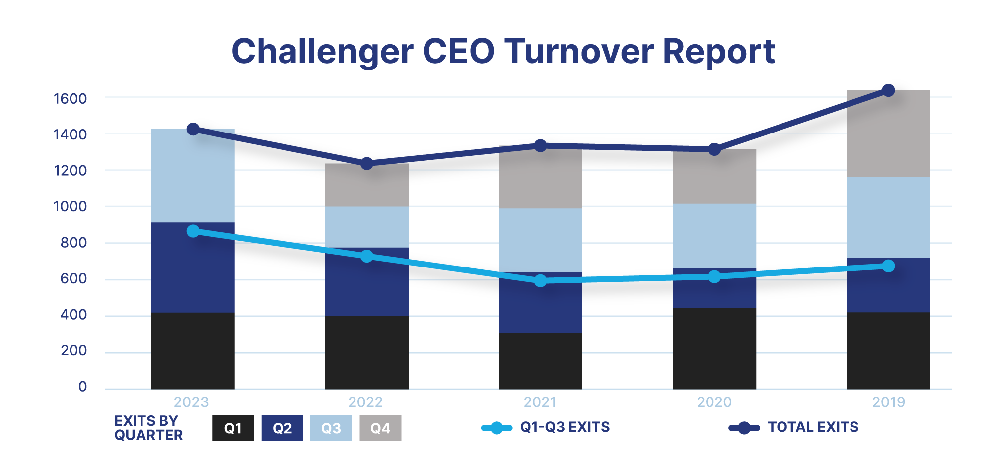 CEO Turnover 2024: Navigating Retention and Succession Planning