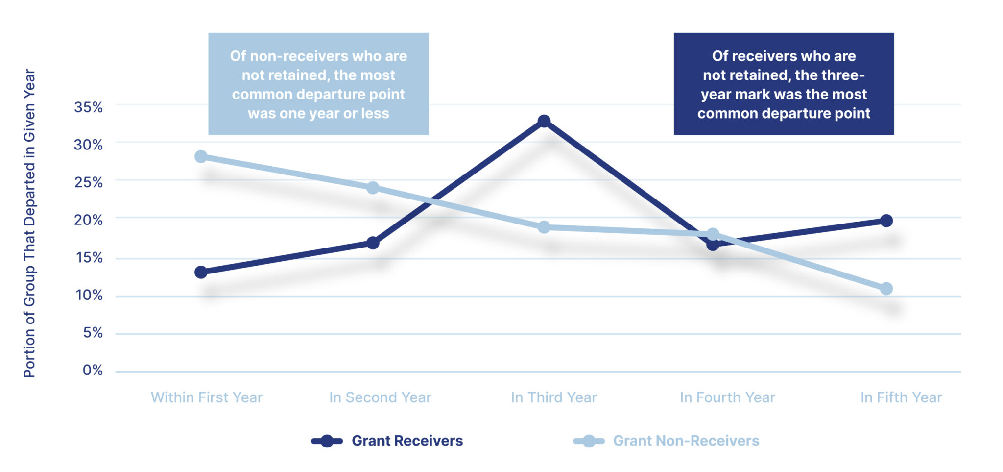 Securing C-Suite Stability With Executive Retention Bonuses
